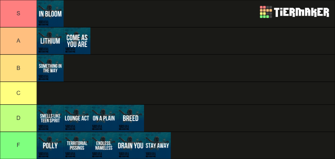 Nevermind - Nirvana (Tier-List) Tier List (Community Rankings) - TierMaker