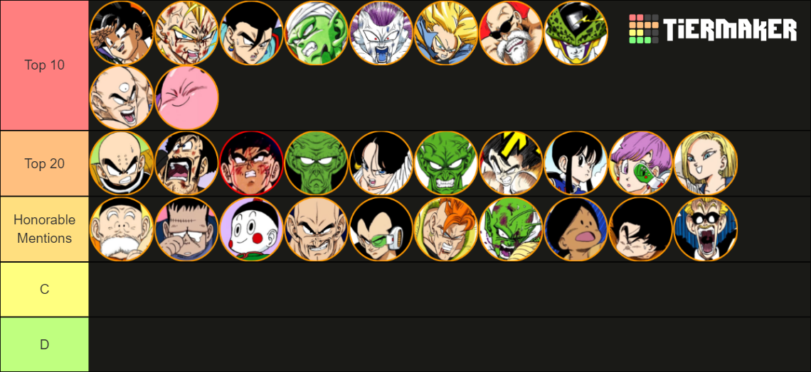 All Dragon Ball Characters Tier List (Community Rankings) - TierMaker