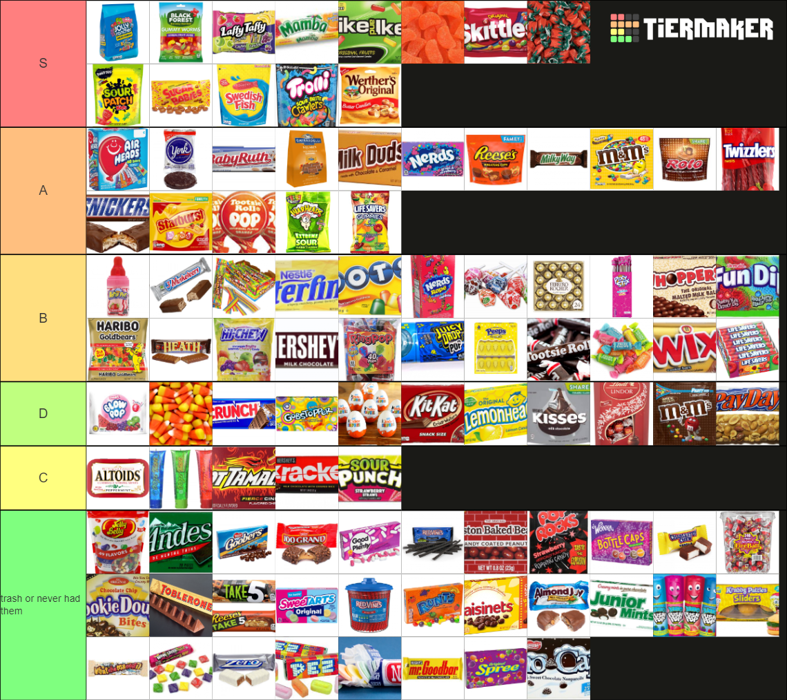 Basic Candy Tier List (Community Rankings) - TierMaker
