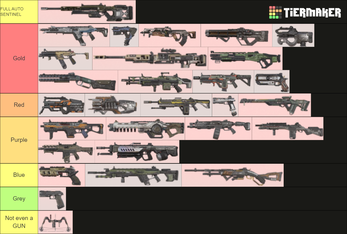 Apex Legends Season 19 Weapon Ver: 1 Tier List (Community Rankings) - TierMaker