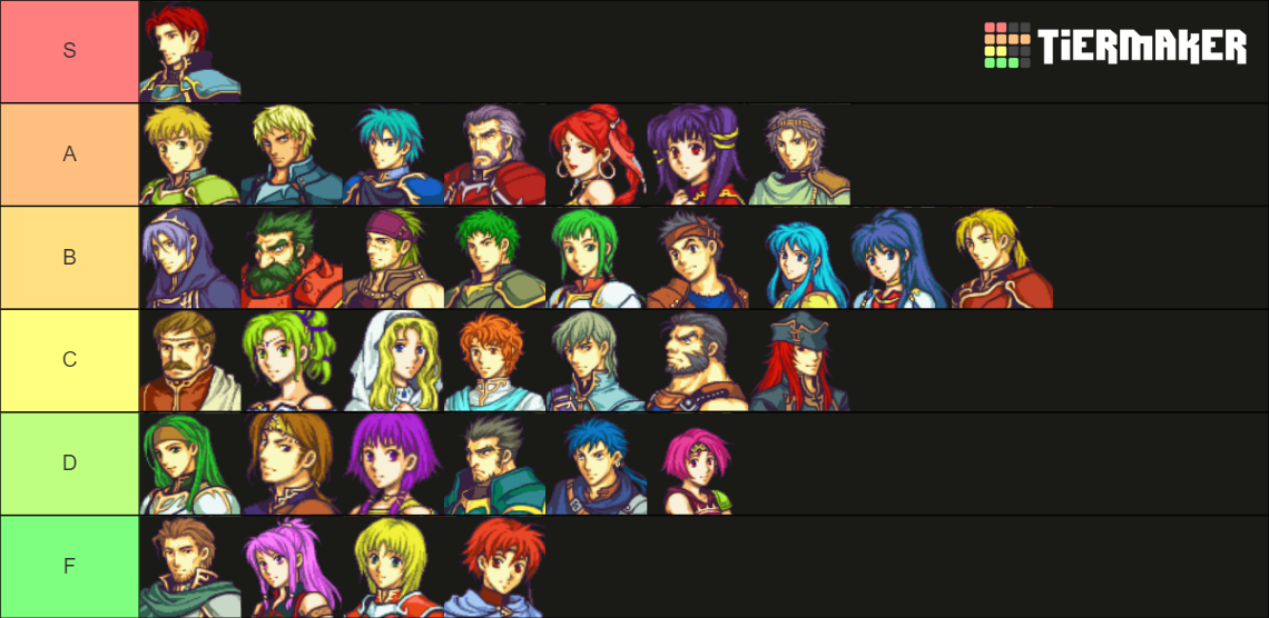 Recent Fire Emblem Tier Lists - TierMaker