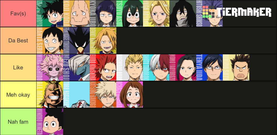 MHA Class 1-A (including All Might, Aizawa, and Shinso) Tier List ...