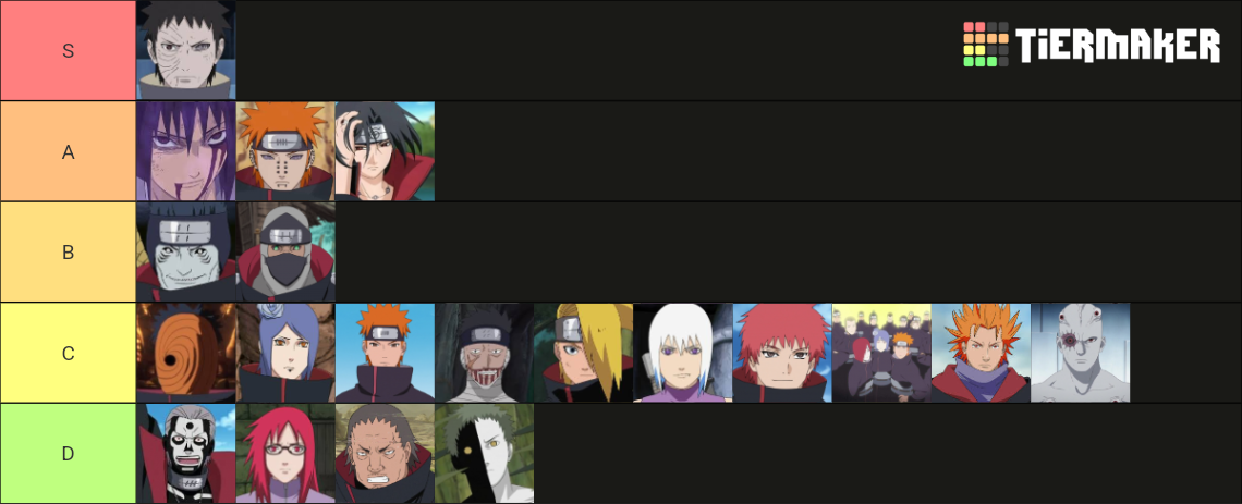 All akatsuki members ranked by power Tier List (Community Rankings ...