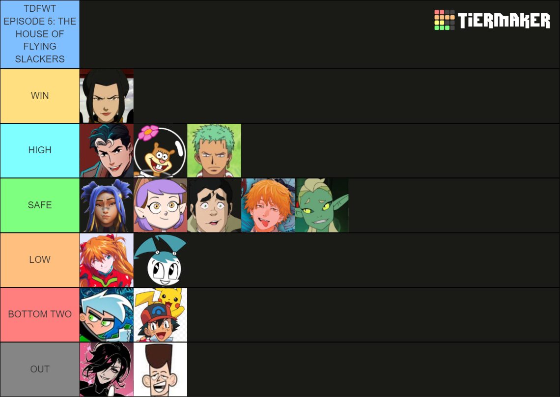 Total Drama Fandom World Tour Tier List (Community Rankings) - TierMaker