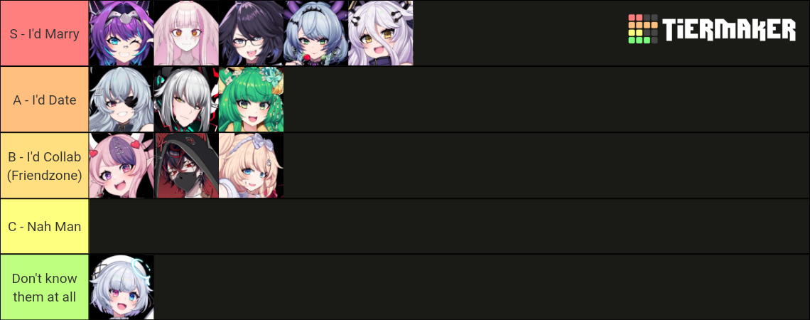 VShojo Tier List (Community Rankings) - TierMaker
