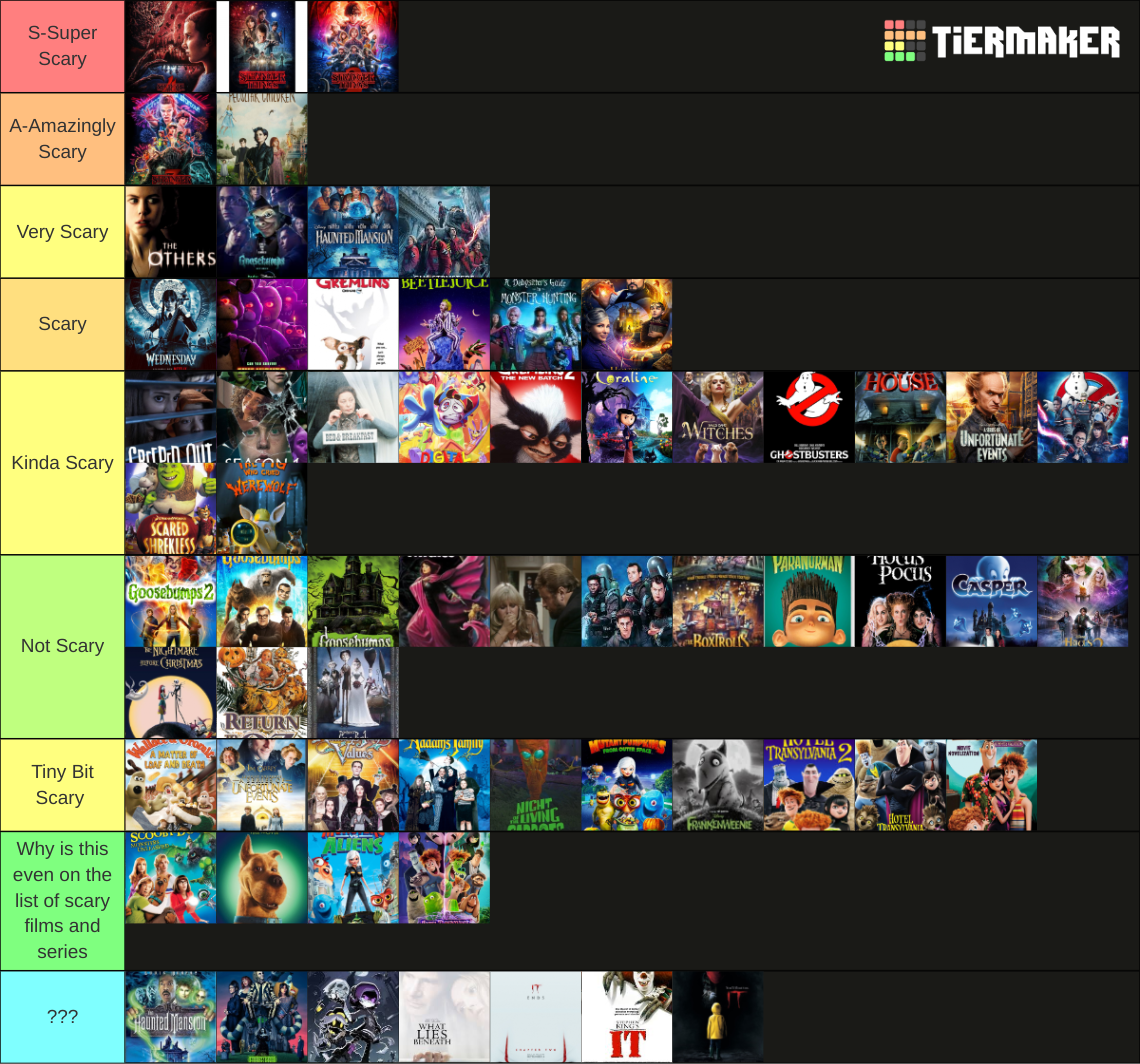 Scary Movies and tv series Tier List (Community Rankings) - TierMaker