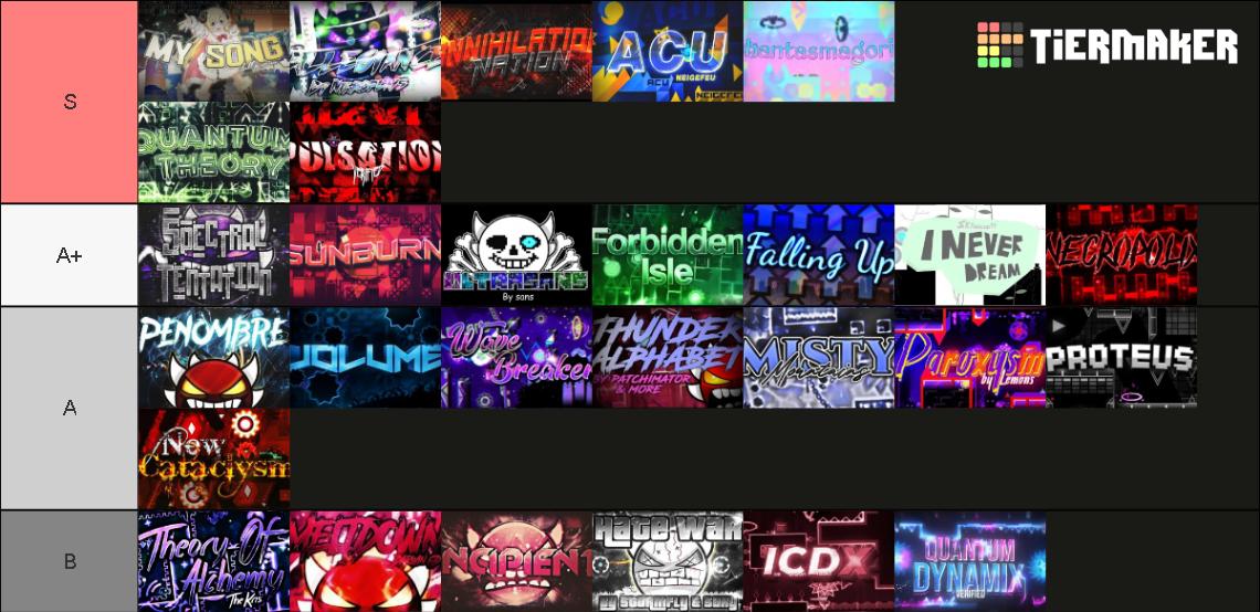 Geometry Dash Extreme Demons I've beaten Tier List (Community Rankings ...