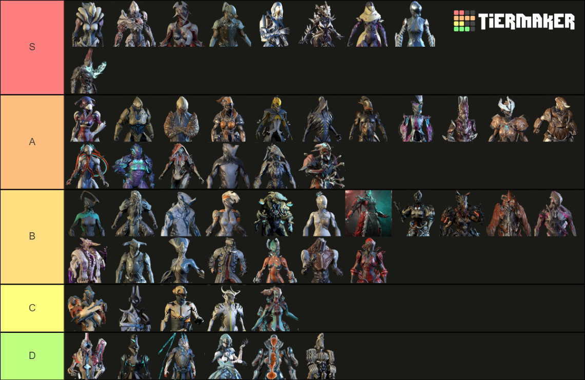 Recent Warframe Tier Lists - TierMaker