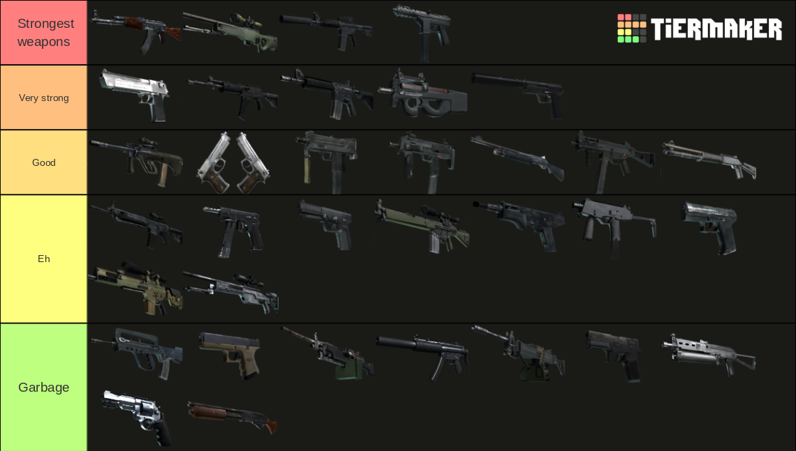 CS:GO Guns Tier List (Community Rankings) - TierMaker