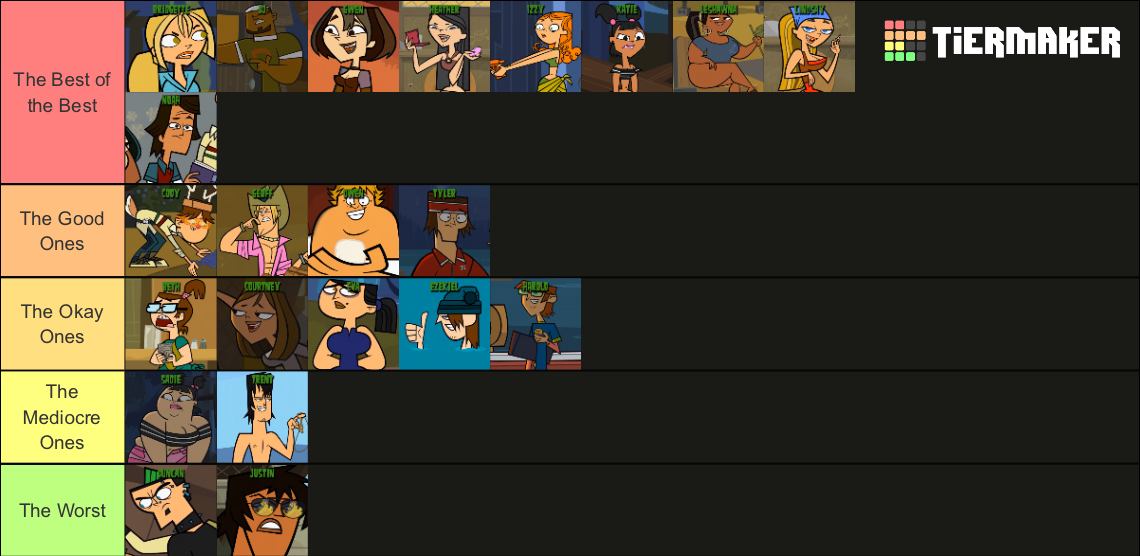 Total Drama Island: Character Rankings Tier List (Community Rankings ...