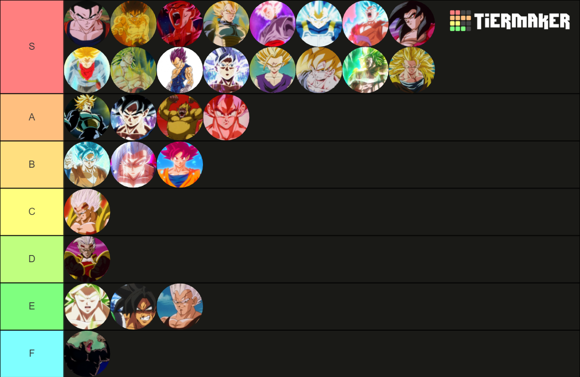Dragon Ball Saiyan Transformation Tier List (Community Rankings) - TierMaker