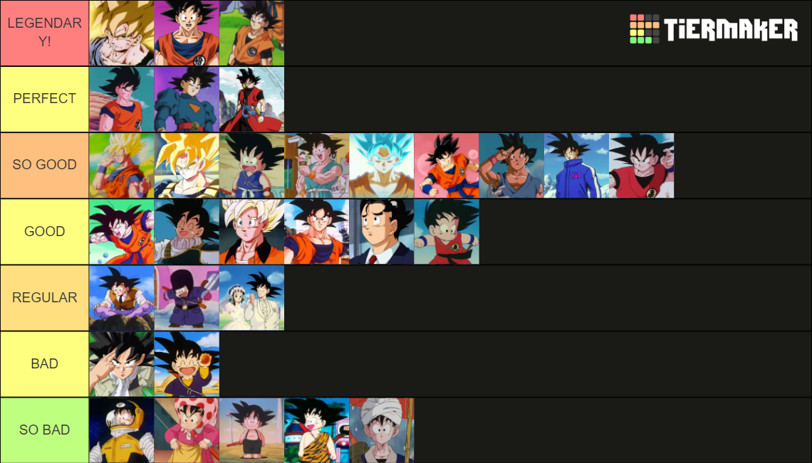 Goku All Outfits Tier List (Community Rankings) - TierMaker
