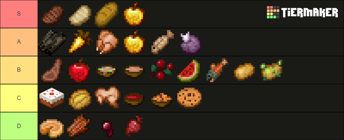 Minecraft Foods Tier List (Community Rankings) - TierMaker