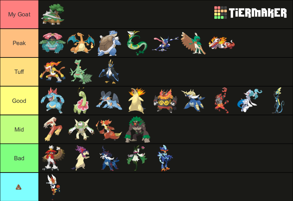All Starters Fully Evolved Tier List (Community Rankings) - TierMaker