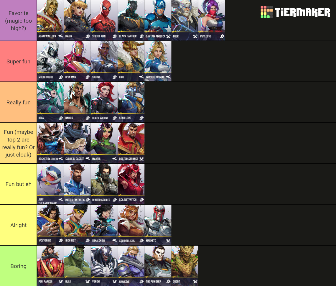 Marvel Rivals (Season 1) Tier List (Community Rankings) - TierMaker