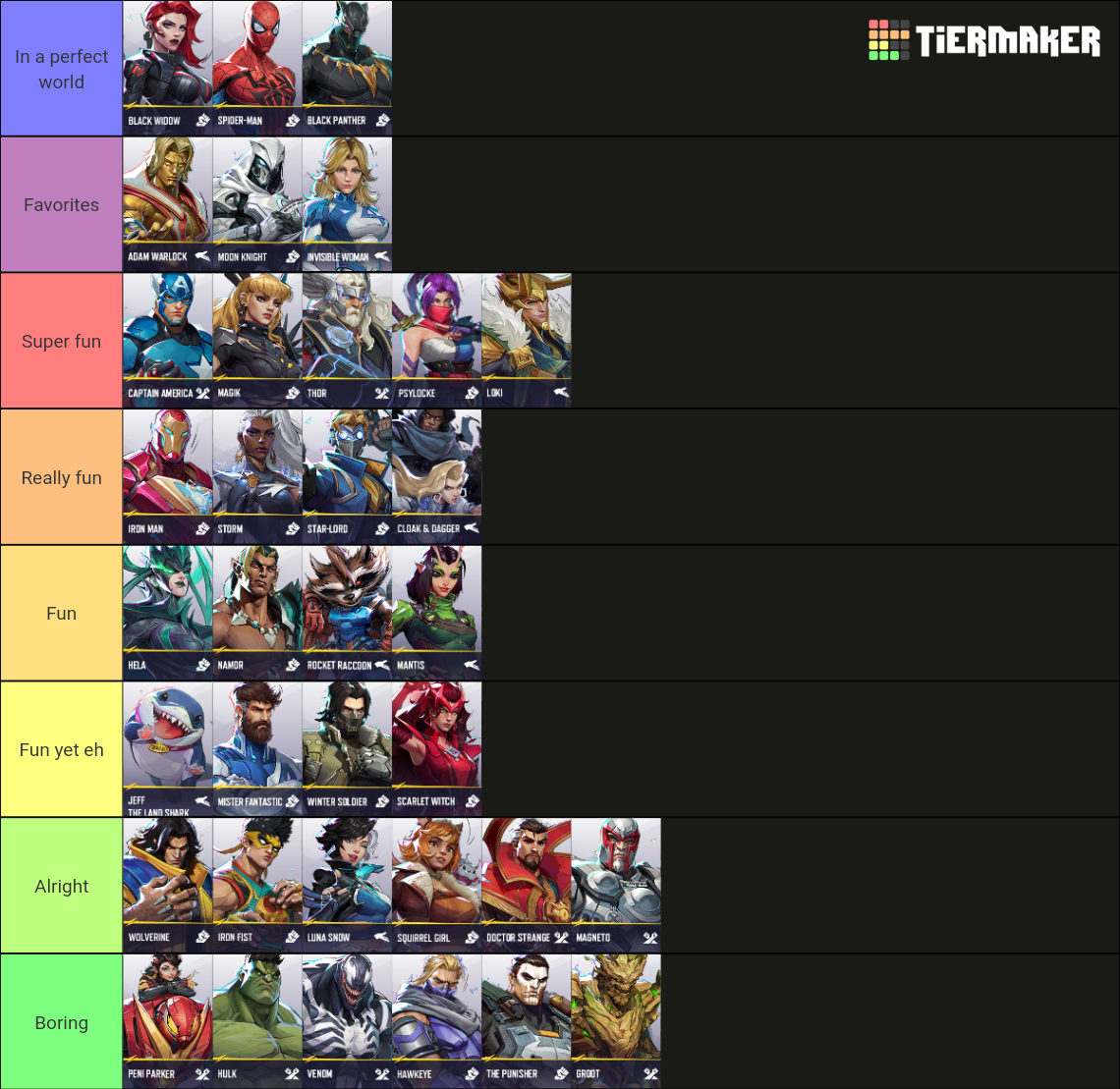 Marvel Rivals (Season 1) Tier List (Community Rankings) - TierMaker