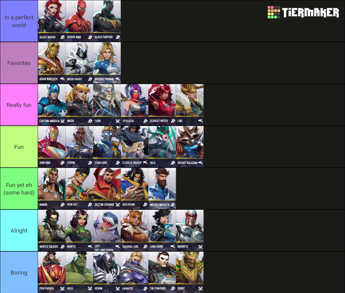 Marvel Rivals (Season 1) Tier List (Community Rankings) - TierMaker