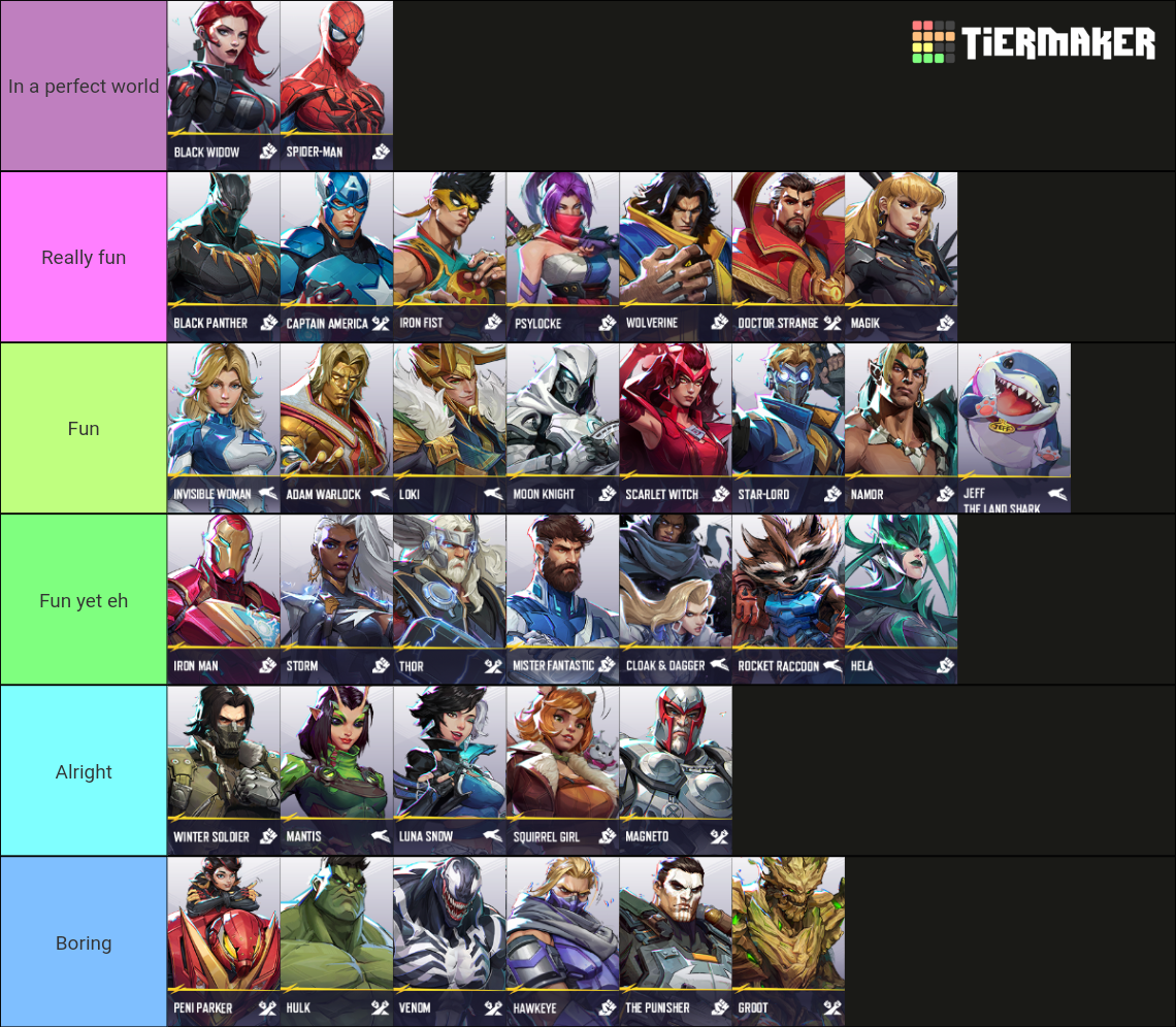Marvel Rivals (Season 1) Tier List (Community Rankings) - TierMaker