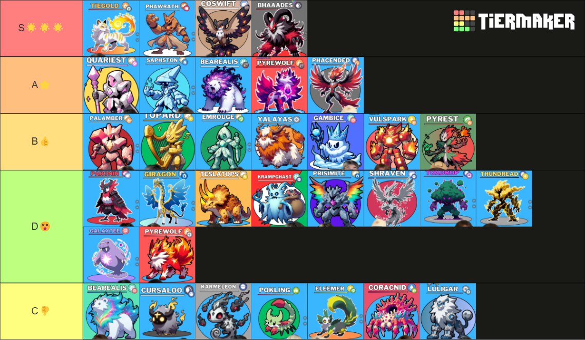 Pokedex_Fillers FOLLOWER FAKEMON ep 1-100 Tier List (Community Rankings ...