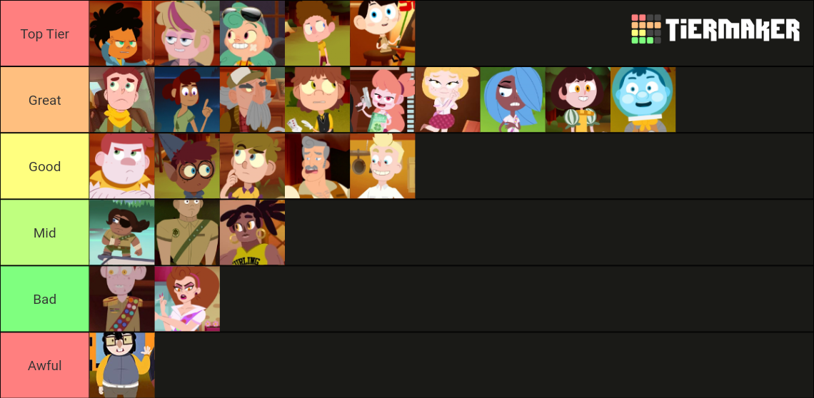 Camp Camp Characters Tier List (Community Rankings) - TierMaker