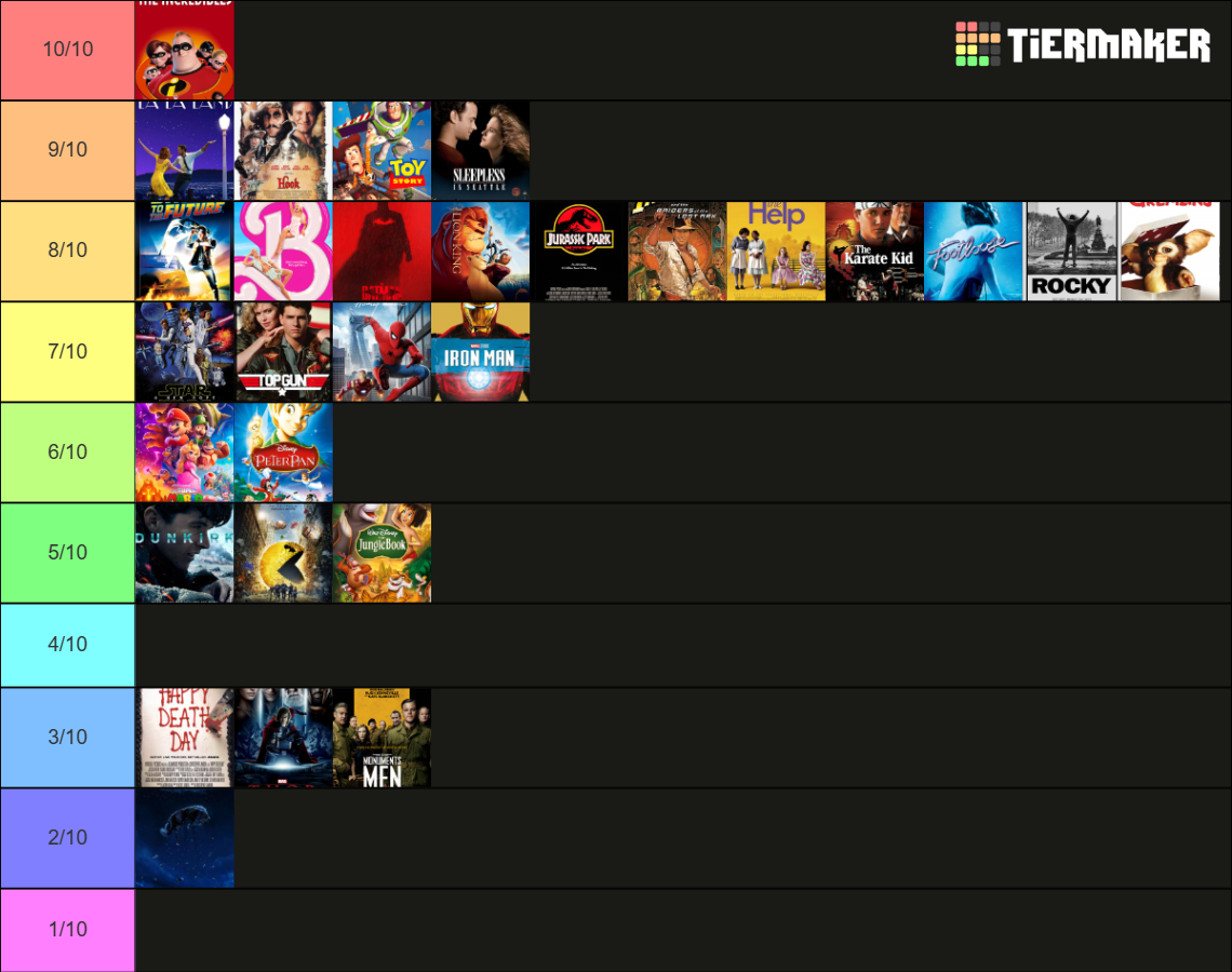 Movies ;) Tier List (Community Rankings) - TierMaker
