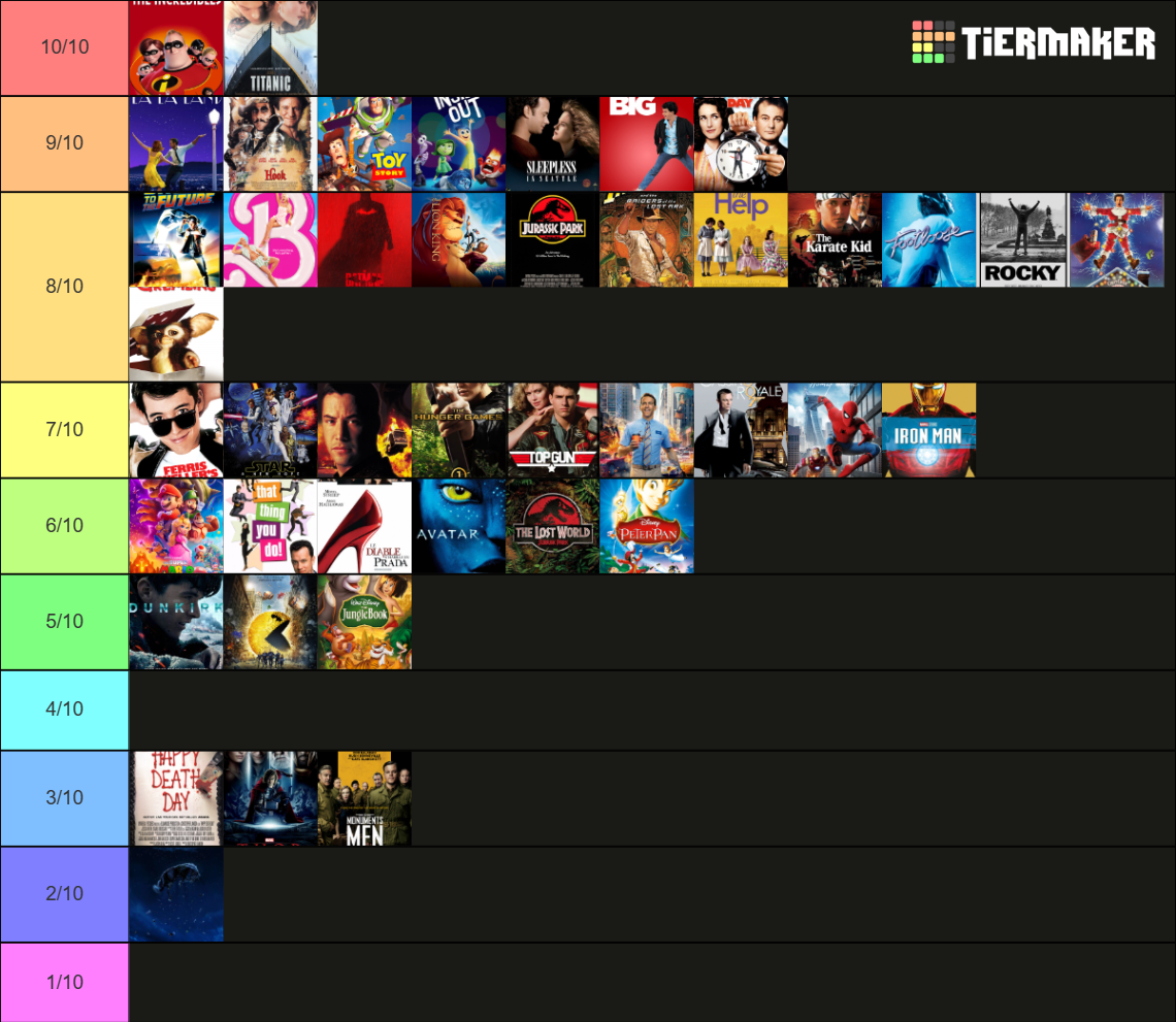 Movies ;) Tier List (Community Rankings) - TierMaker