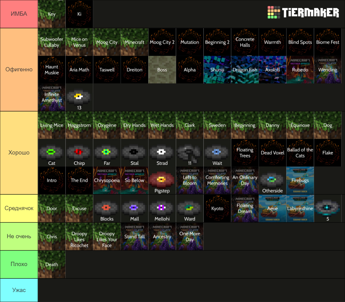 Minecraft Soundtrack (Updated) Tier List (Community Rankings) - TierMaker