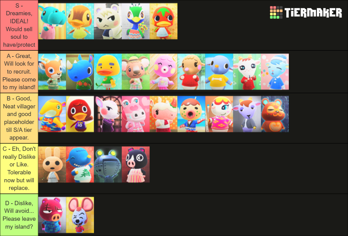 ACNH: ALL Villagers Tier List (Community Rankings) - TierMaker