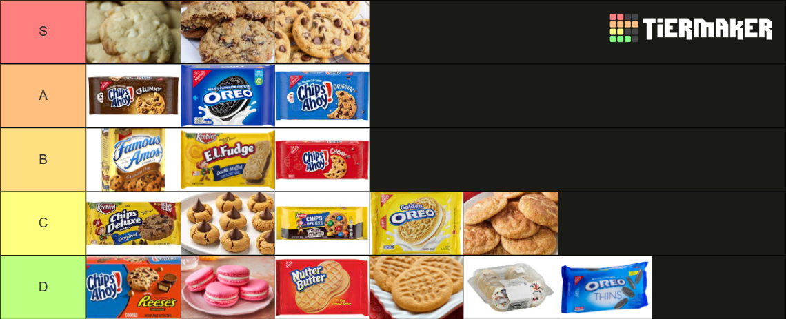 Actual Cookie Tier List (Community Rankings) - TierMaker