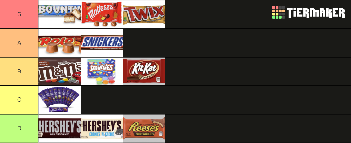 An Ultimate Chocolate Ranking Tier List (Community Rankings) - TierMaker