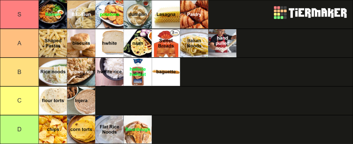 Best Carb Tier List (Community Rankings) - TierMaker