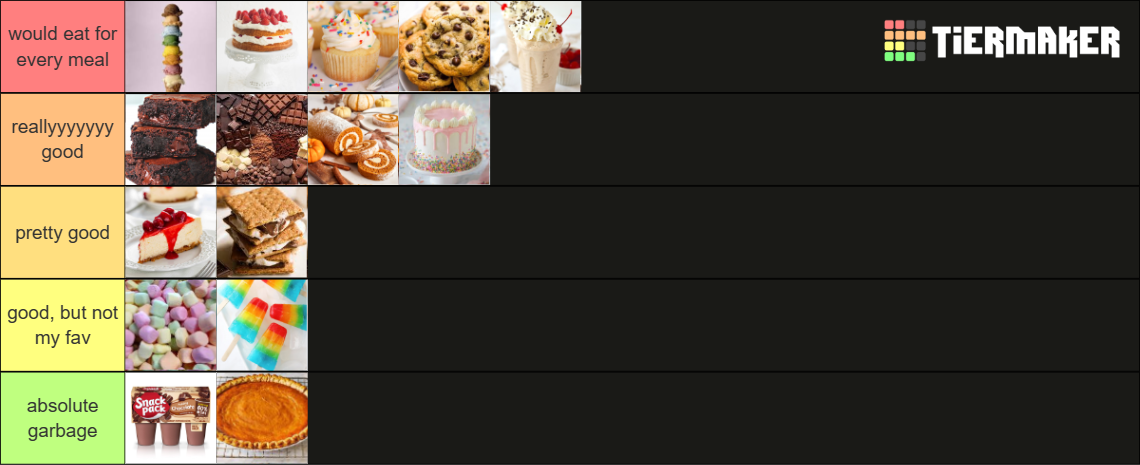 best dessert foods Tier List (Community Rankings) - TierMaker