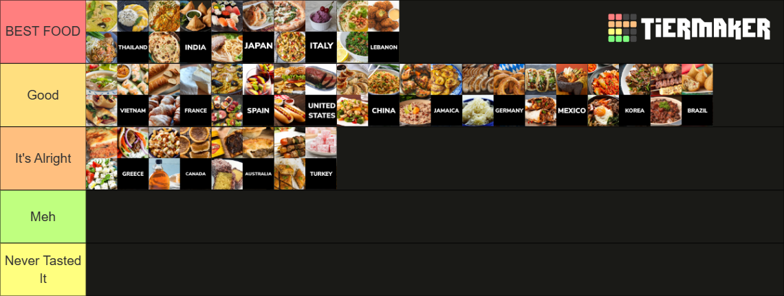 Best Foods by Country Tier List (Community Rankings) - TierMaker