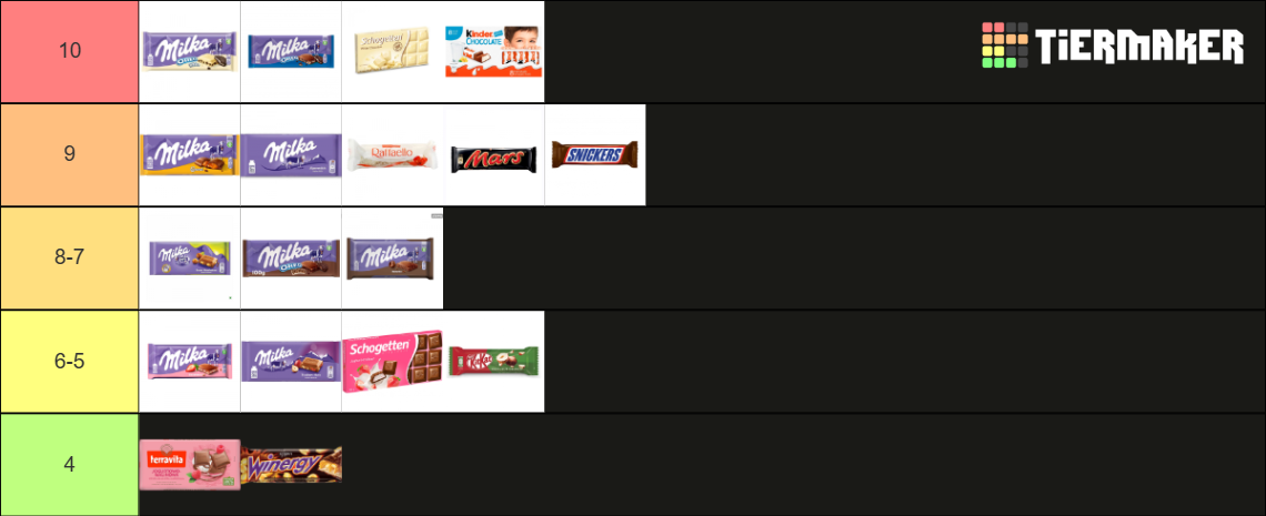 Chocolate Bars Tier List (Community Rankings) - TierMaker