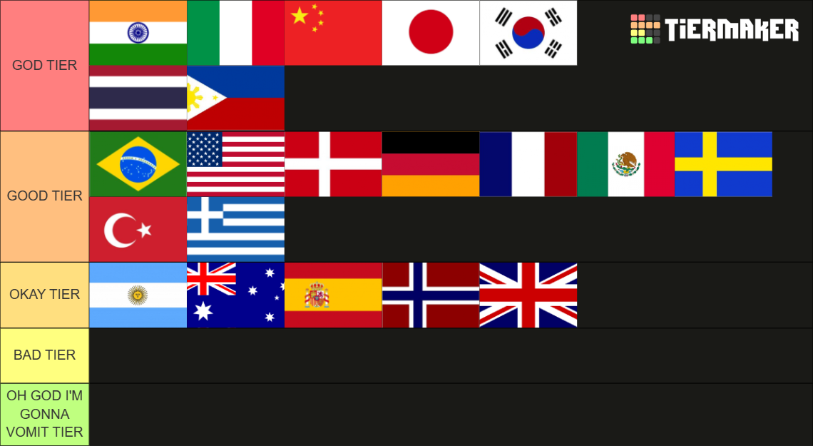 World Cuisines Tier List (Community Rankings) - TierMaker