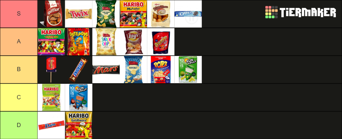 Danske snacks Tier List (Community Rankings) - TierMaker