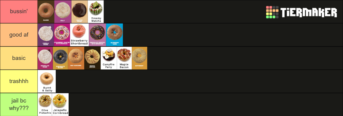 donut rankings Tier List (Community Rankings) - TierMaker