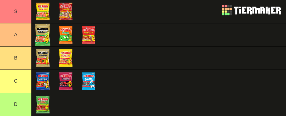 Haribo Gummies Tier List (Community Rankings) - TierMaker