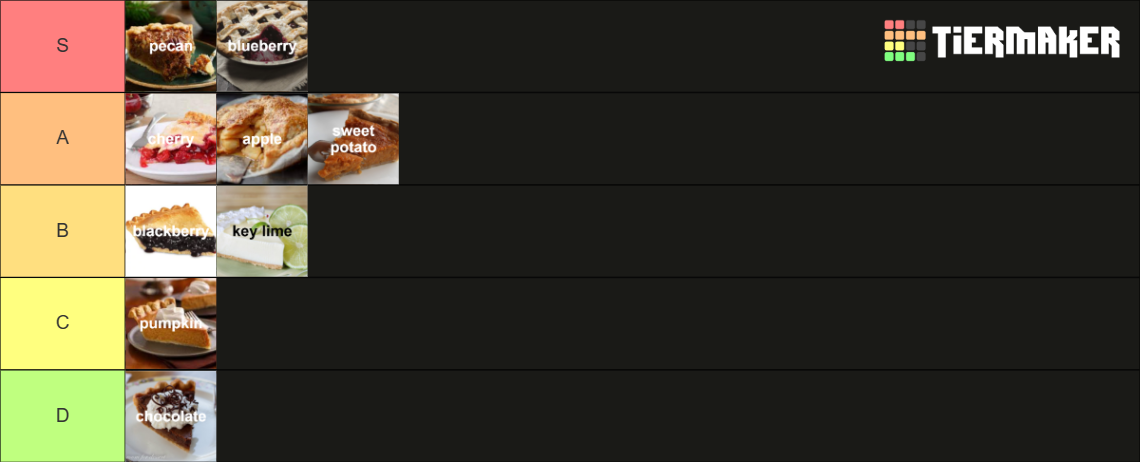 Holiday Pies Tier List (Community Rankings) - TierMaker
