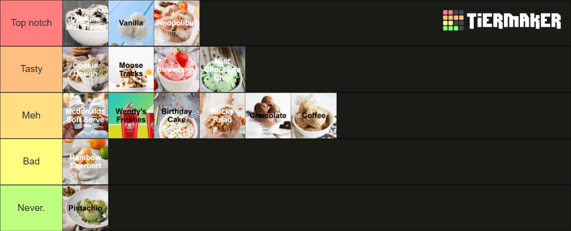 Ice cream flavor Tier List (Community Rankings) - TierMaker