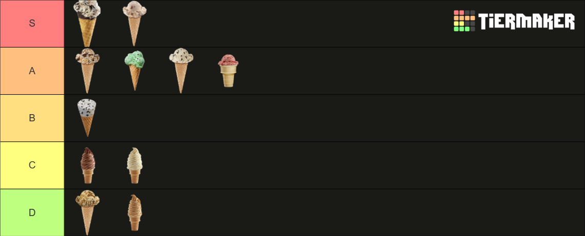 ice cream flavors Tier List (Community Rankings) - TierMaker