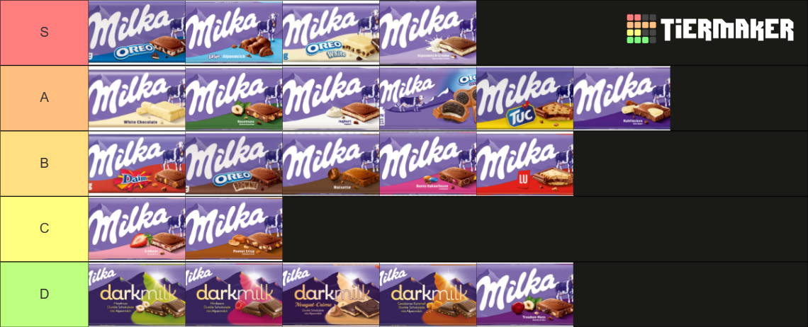 Milkas Tier List (Community Rankings) - TierMaker
