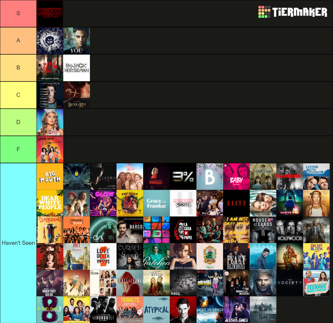 Netflix Original Series (As of Dec. 2020) Tier List (Community Rankings ...
