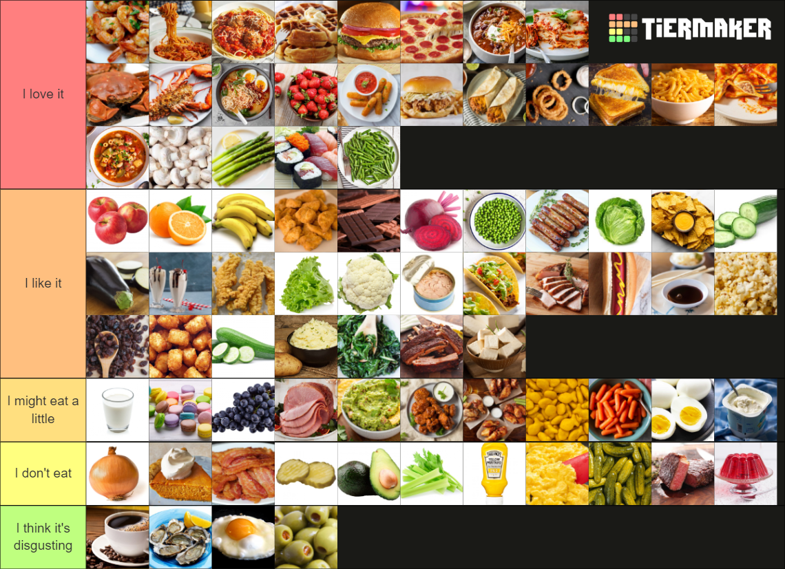 Picky Eater Chart Tier List (Community Rankings) - TierMaker