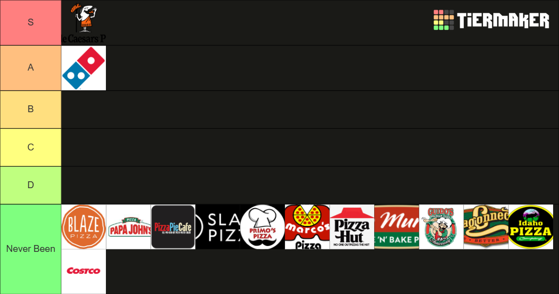 Pizza Tier List (Community Rankings) - TierMaker