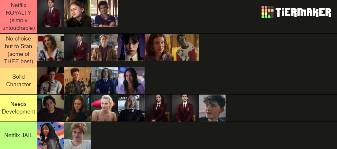 Ranking the main netflix characters Tier List (Community Rankings ...