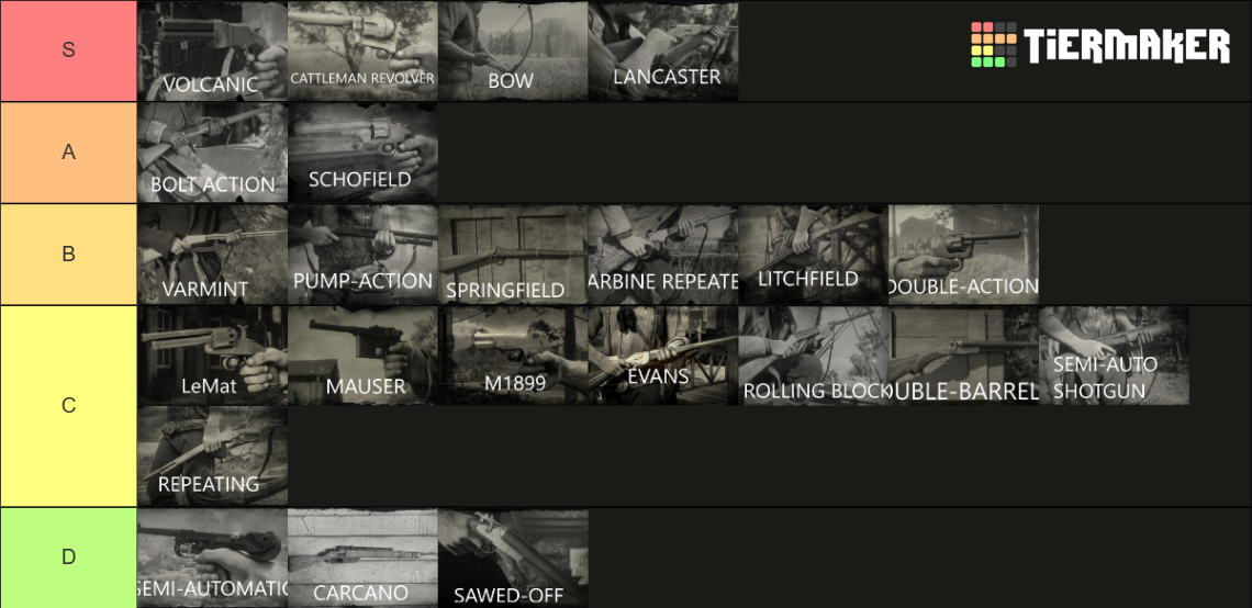 Red Dead Redemption 2 All Weapons Tier List (Community Rankings ...