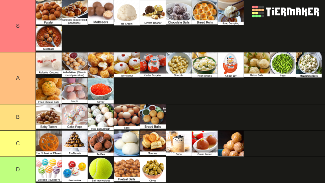 Spherical Food Tier List (Community Rankings) - TierMaker