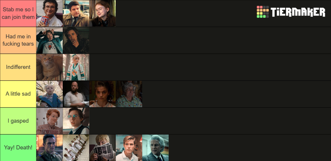 Stranger Things Deaths ranked Tier List (Community Rankings) - TierMaker