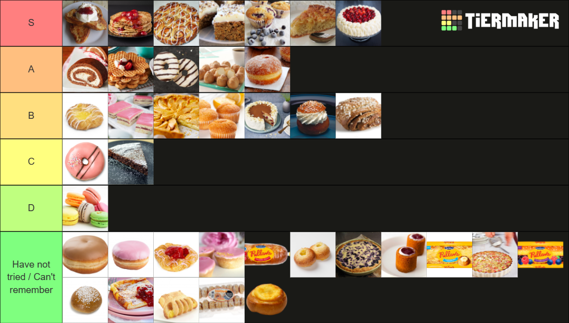 Sweet Pastry in Finland Tier List (Community Rankings) - TierMaker